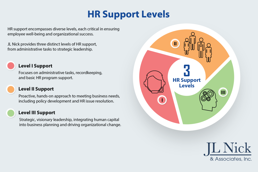 HR Consulting Services – My WordPress